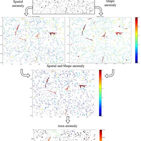 Proposed Anomaly Detection Pipeline Download Scientific Diagram