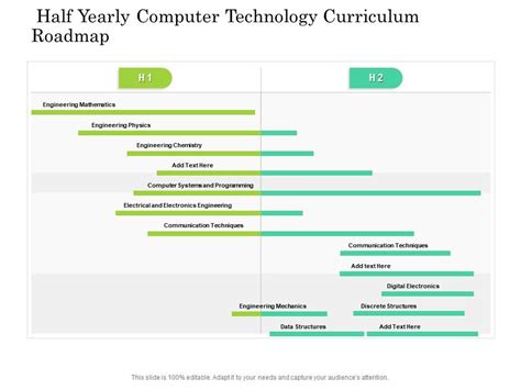Half Yearly Computer Technology Curriculum Roadmap Diagrams