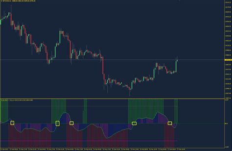 Mt4 Indicator Requests And Ideas Page 1785