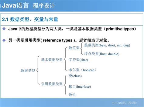 2 Java语言基础 数据运算与流程控制 ppt download