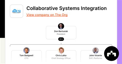 Collaborative Systems Integration The Org