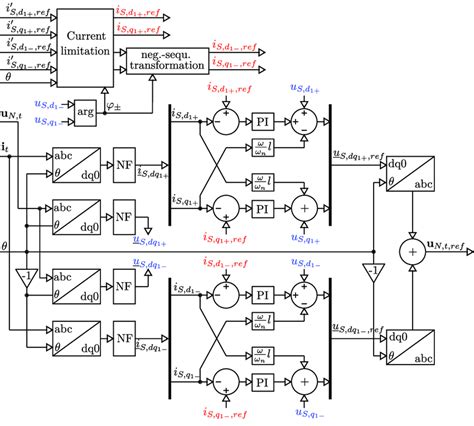 Inverter Current Control Block Of Figure 3 Using A Double