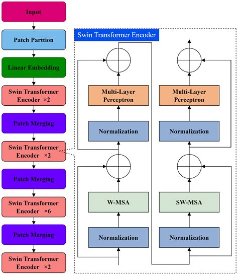 Sensors Free Full Text An Improved Method For Detecting Crane Wheel