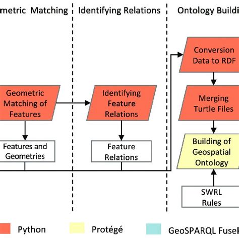 The Implementation Steps Of The Study Download Scientific Diagram
