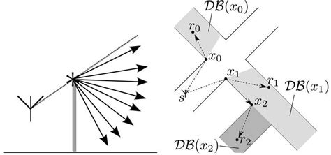 A Modeling Diffraction By Shooting A Multitude Of Rays Into The Download Scientific Diagram