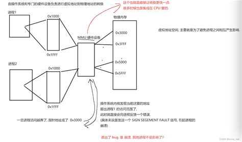 Java Ee:进程调度的基本过程流程调度 Java Csdn博客 Java Ee:进程调度的基本过程流程调度 Java Csdn博客