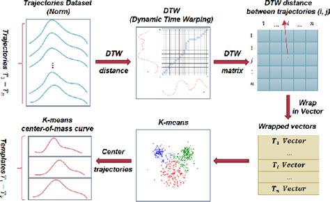 Figure From Efficient Gait Trajectory Prediction Method Based On Soft Constraint Weighted