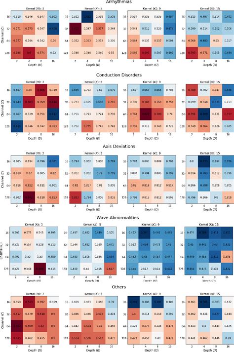 Figure 4 From Optimizing Neural Network Scale For Ecg Classification Semantic Scholar