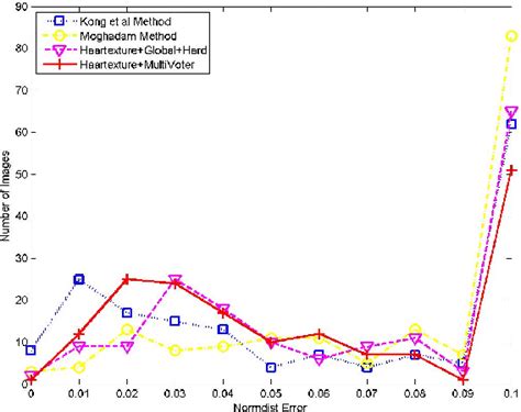 Figure 3 From Fast Vanishing Point Detection For Unstructured Road