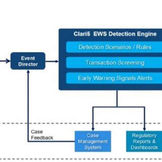 System Software Module Diagram Download Scientific Diagram