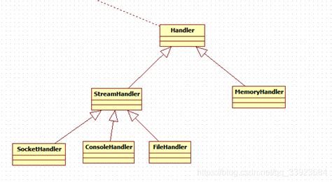 Java打印日志的几种方式 Csdn博客