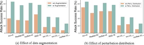 Figure 9 From Strong Transferable Adversarial Attacks Via Ensembled