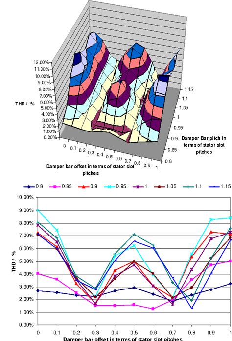 Figure 1 From Open Circuit Voltage Distortion In Salient Pole Synchronous Generators With Damper