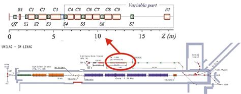 The Future Layout Of The Gsi Accelerator Facility With The Integrated Download Scientific