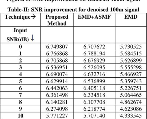 Figure 8 From Ecg Denoising Methodology Using Intrinsic Time Scale Decomposition And Adaptive