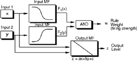 Figure 11 From Design And Simulation Of Adaptive Traffic Light