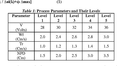 Table 1 From Optimization Of Bead Geometry Parameters Of Bead On Plate Weldments Prepared By
