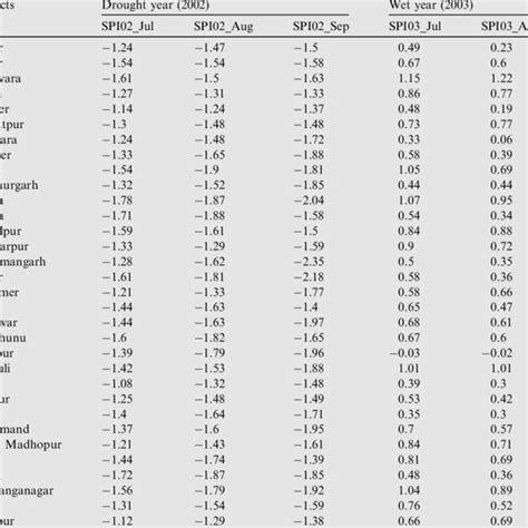 Spi Classification Mckee Et Al 1993 Download Table