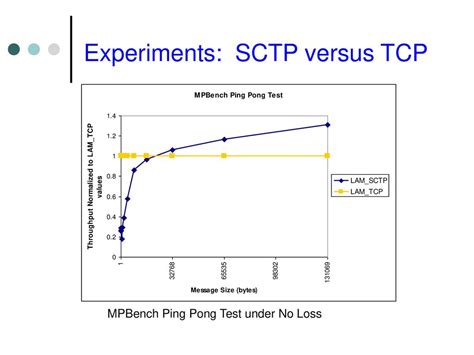 sctp based middleware for mpi ppt download