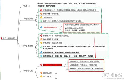 【期刊论文复现】多元宇宙算法求解电力系统多目标优化问题（matlab实现） 知乎