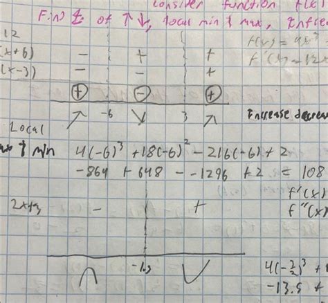 Solved Please Help Graph Using St Nd Derivative Tests Chegg Com