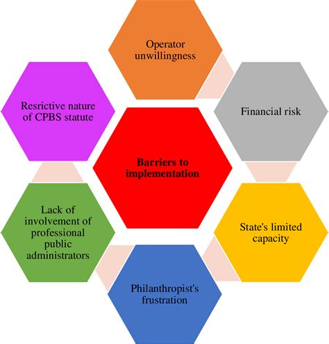 Table 1 From Effects Of A Policy Development Process On Implementing An