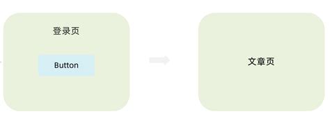 React Hooks 前端知识库