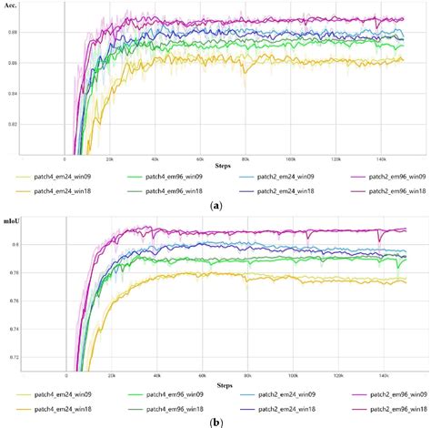 Figure 6 From Transformer Based Semantic Segmentation For Extraction Of