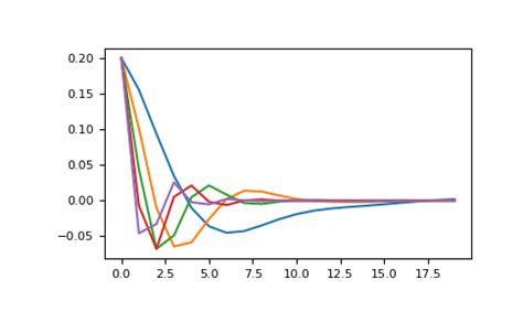 SimPEG Meta MetaSimulation SimPEG 0 20 0 Post2 Documentation
