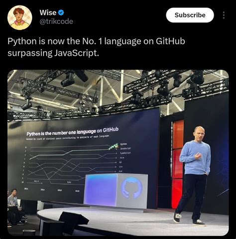 Separating Javascript And Typescript Is Crazy Daniel Olowoniyi