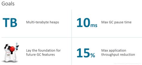 Jdk17zgc初体验 Returnac