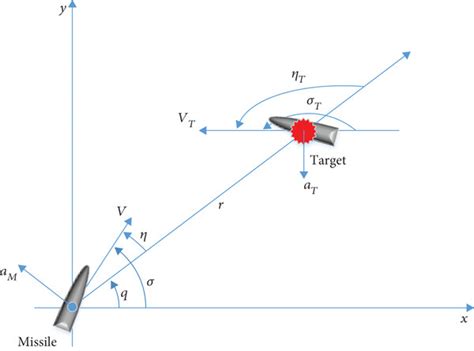 Intercept Guidance Of Maneuvering Targets With Deep Reinforcement
