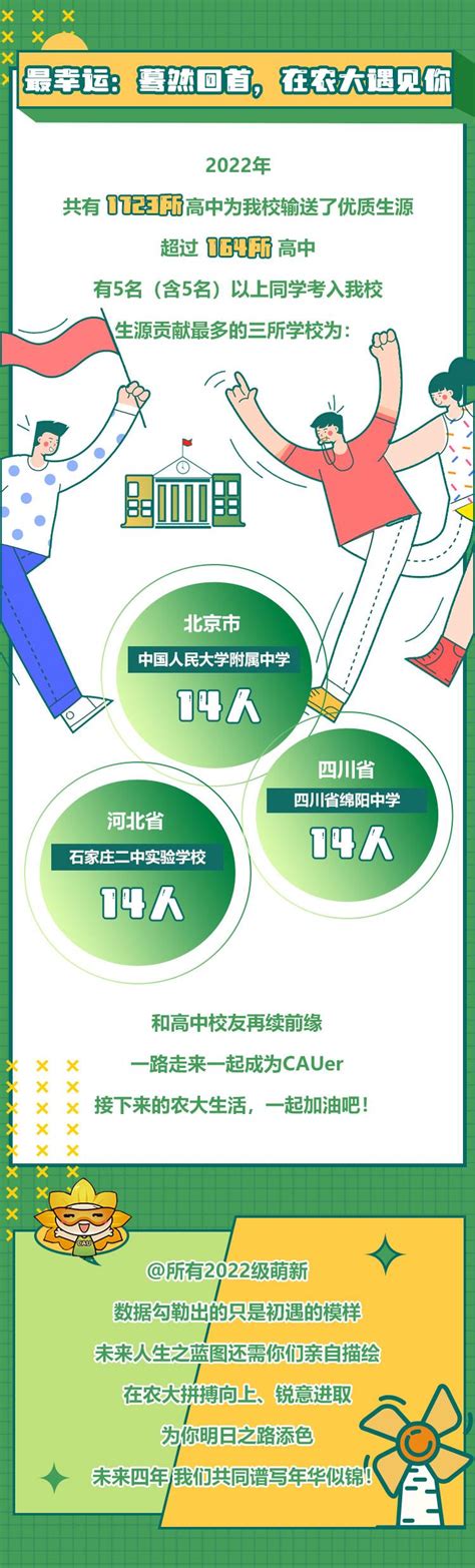 年龄相差13岁！中国农大2022本科新生大数据来啦澎湃号·政务澎湃新闻 The Paper
