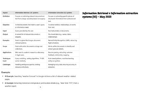 3 Information Retrieval Aspect Information Retrieval Ir Systems Information Extraction Ie