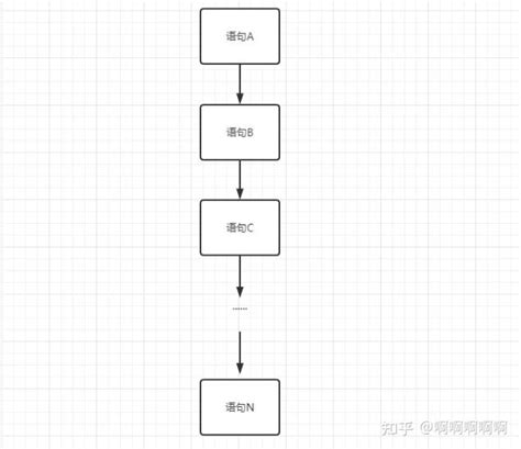 Day04 Python流程控制 知乎