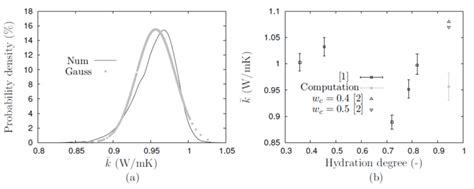 A 8000 Statistical Tests Distribution And Gaussian Distribution B
