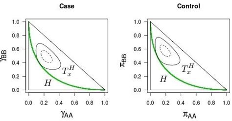 Full Bayesian Significance Test For Hwe Simulated Data Geometric