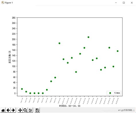 Matplotlib关于坐标轴数据显示的几个重要参数51cto博客matplotlib 显示坐标轴