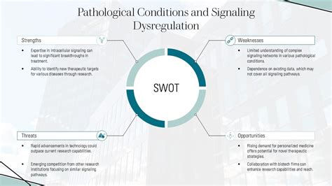 Exploring Intracellular Signaling Systems And Pathways Ppt Example St Ai Ppt Sample