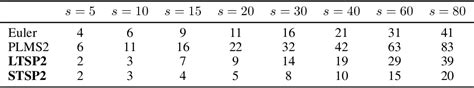 Table 10 From Accelerating Guided Diffusion Sampling With Splitting