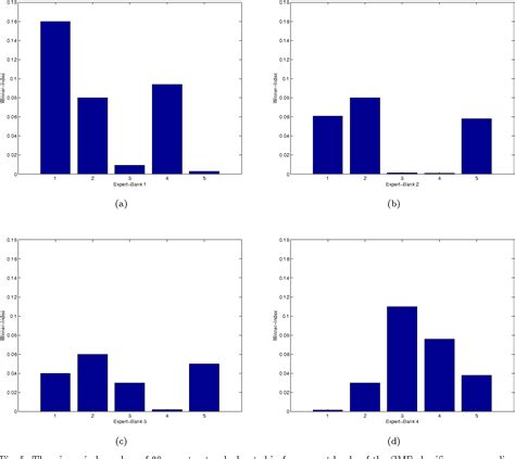 Figure 1 From A Modular Neural Network Architecture For Pattern