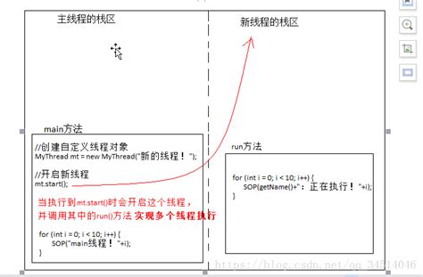 Java基础26 多线程3种实现方式、线程状态图、线程池thread子类的方法实现多线程 3参照ppt上线程的状态图借助