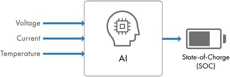 Incremental Learning Adaptive And Real Time Machine Learning Artificial Intelligence Matlab