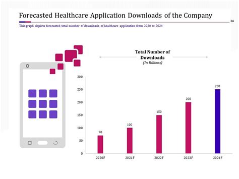 Build And Deploy Android Software Application Powerpoint Presentation