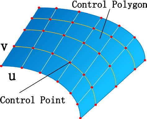 non uniform rational b splines surface uv expansion download