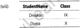 Class Important Questions Chapter SQL Functions And Table Joins