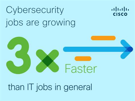 Netacad Learn A Thon