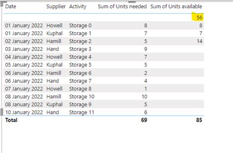 solved compare two sets of tables by date microsoft fabric community