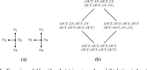 Figure 4 From Lattice Linear Problems Vs Algorithms Semantic Scholar