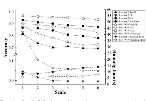 Figure 1 From Automatic Cloud Detection In Remote Sensing Imagery Using